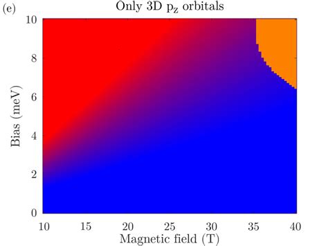 These Phase Diagrams Show What Our Model Would Predict If We Turned Download Scientific Diagram