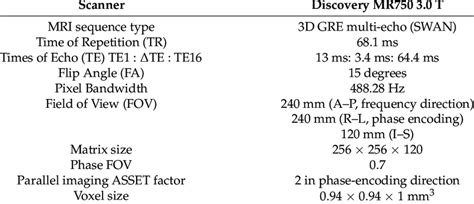 Mri Acquisition Information Abbreviations Gre Gradient Recalled