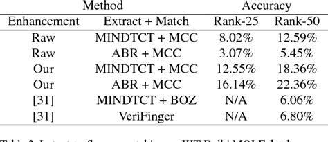 Generative Convolutional Networks For Latent Fingerprint Reconstruction