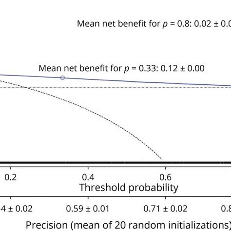 Shapley Values Feature Importance Download Scientific Diagram