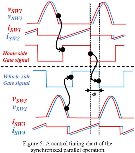 Figure 5 From A Novel Type Of 6kw Single Ended Wireless V2h System With Bidirectional