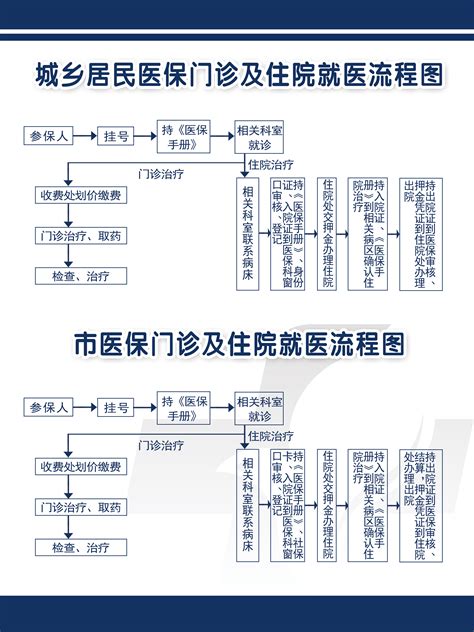 医保住院流程图医保卡图片医保结算单图片大山谷图库