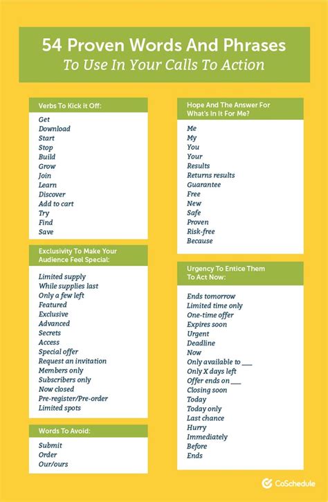 Blog Post Templates How To Create The Perfect Blog Post Template In