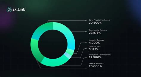 zkLink 啟動 ZKL 代幣 NovaDrop 首輪空投資格一次看 動區動趨 最具影響力的區塊鏈新聞媒體