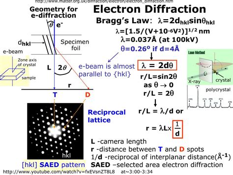 Electron Diffraction Pattern