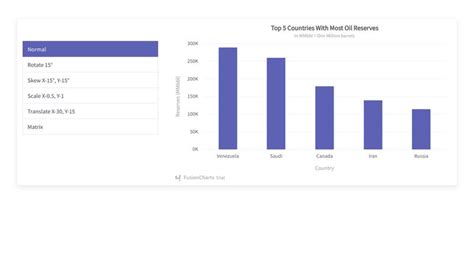 2d Css Transformations