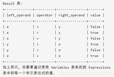Leetcode 1440计算布尔表达式的值 Csdn博客 Leetcode 1440计算布尔表达式的值 Csdn博客