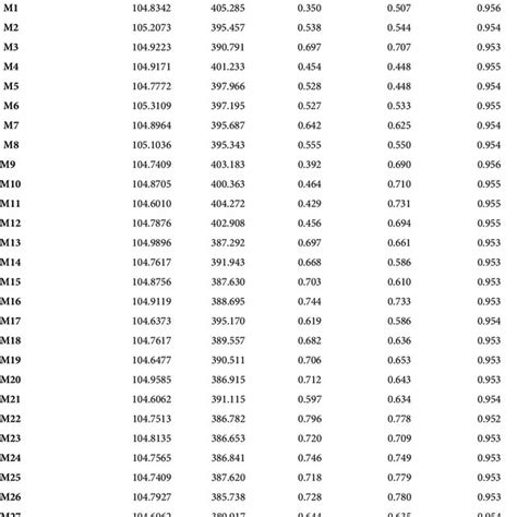 Reliability Total Correlation Of Matter Download Scientific Diagram