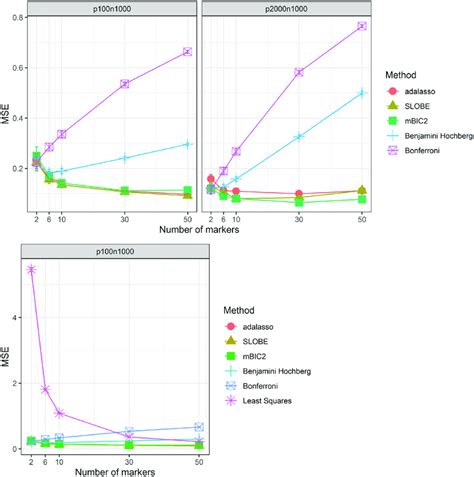 Estimation Of Predictive Index Mean Squared Error Of The Estimated