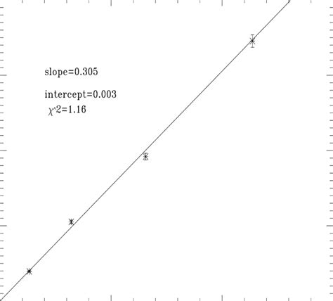 In Focus Count Rate Linearity Of The Hrc I Data Taken With 256kev