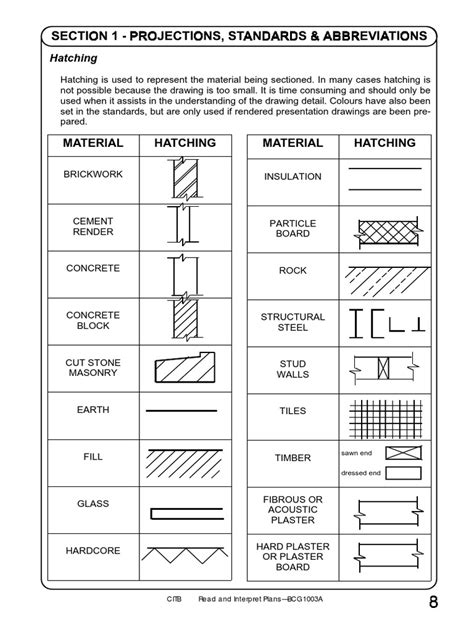 Material Hatching Material Hatching Pdf Home And Garden