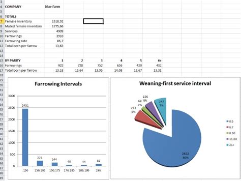 Convert Your Bulk Raw Data To Excel Report By Olympianscraker Fiverr