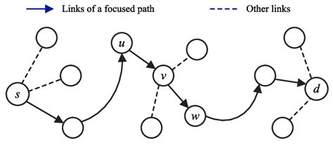 An Example For Path Searching Download Scientific Diagram