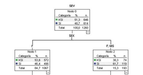advanced analytic techniques use of decision trees in preventing car