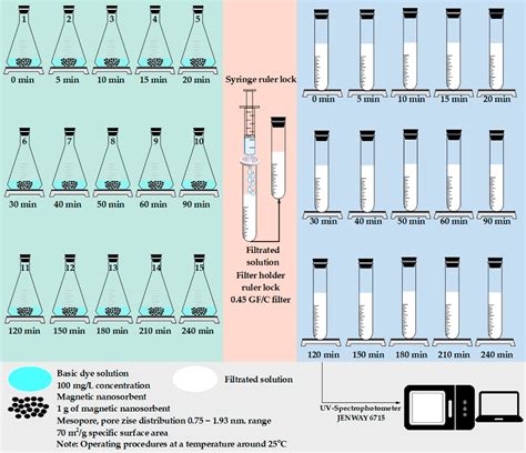 Figure 1 From Using Excel Solvers Parameter Function In Predicting And Interpretation For