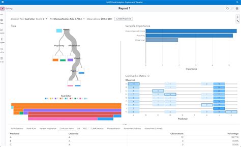 Having Multi Class Events How Do I Assess The Misclassification Rate Sas Support Communities