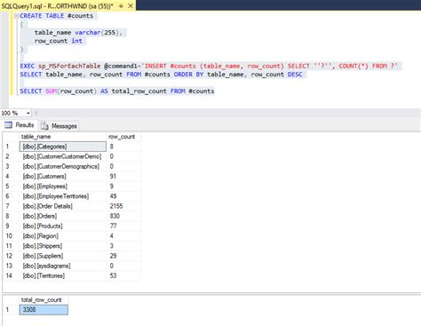 Querying Your Mssql Mysql Oracle Db Server For Number Of Rows