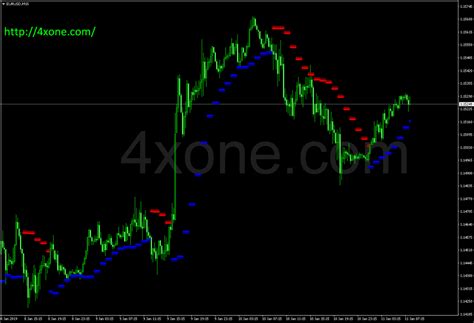 Jmaslope Metatrader Mt4 Indicator 4xone
