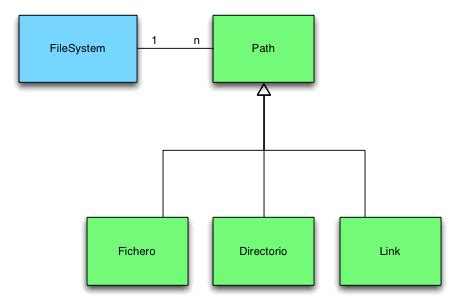Gestión de ficheros con Java nio Path Arquitectura Java