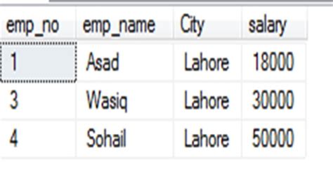 Horizontal Fragmentation In Distributed Database System