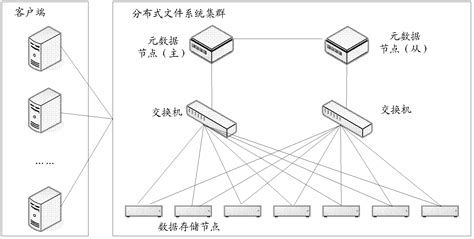 file processing method based on distributed file system system and