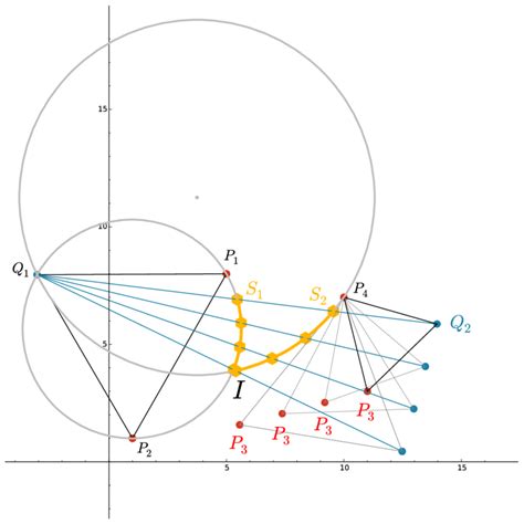 Steiner Points Dynamics Under Variation Of Terminal P 3 Download Scientific Diagram