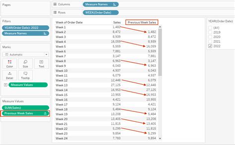 Week Over Week WoW Analysis In Tableau