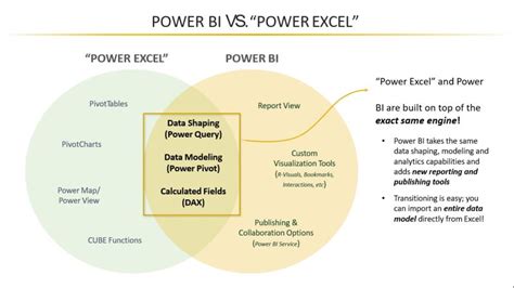 Powerquery Powerbi Powerexcel Automation Datatransformation