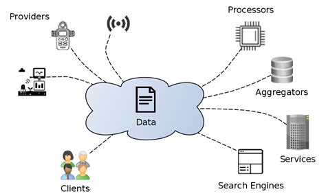 Sensors Free Full Text Lightweight Data Security Ontology For IoT