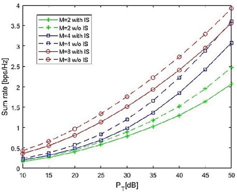 Figure 3 From Implementation Of Information Decoding And Interference