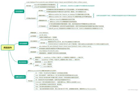 Mysql知识总结（内附超详细知识框架图）mysql高级 思维导图 Csdn博客
