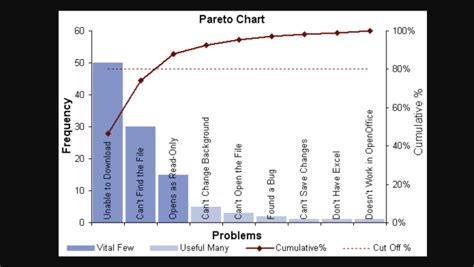 15 Best Gantt Chart Alternatives 2025