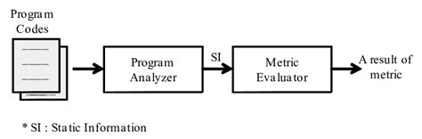 Previous Process Of Software Metric Download Scientific Diagram