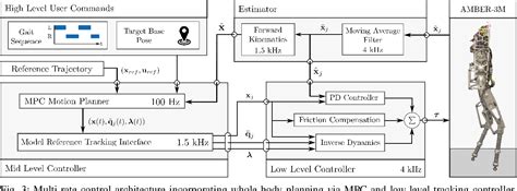 Figure 3 From Planar Bipedal Locomotion With Nonlinear Model Predictive Control Online Gait