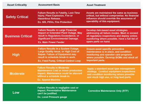 Asset Criticality Janus Reliability Solutions