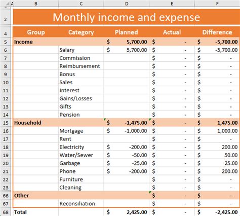 How To Create Budget Template That Works For You Microsoft Excel
