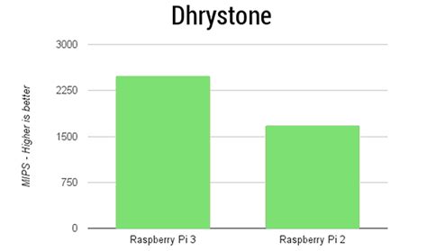 Navio Autopilot Now Supports Raspberry Pi 3 Blogs Diydrones