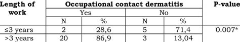 relationship between the length of work and ocd download scientific
