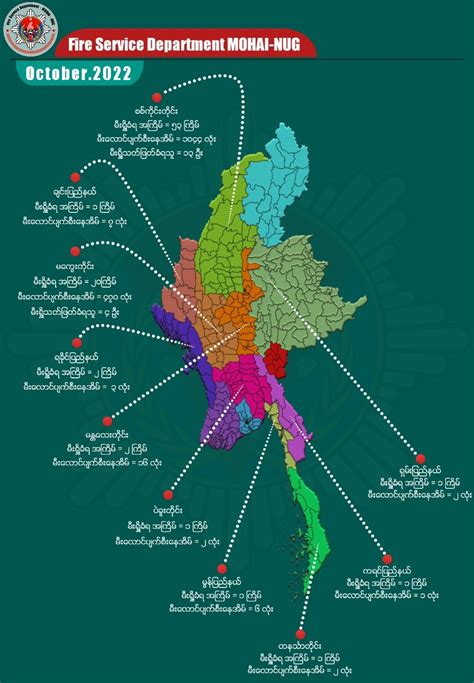 စစ်ကောင်စီက အောက်တိုဘာလထဲမှာ ပြည်သူပိုင်အိမ် ၁၅၅၀ ကျော်မီးရှို့ဖျက်ဆီးခဲ့တယ်လို့ Nug ထုတ်ပြန