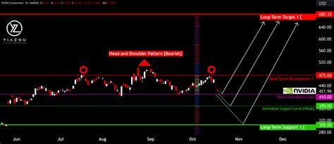 Nvidias Ai Odyssey Nasdaq Nvda Seeking Alpha