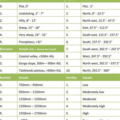 Classification Of Variables For Use Within The Cluster Analysis