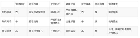 learning note unit test md at master · rbmonster learning note · github