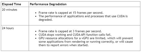 Nvidia Vgpu Troubleshooting Guide How To Troubleshoot Nvidia Vgpu On
