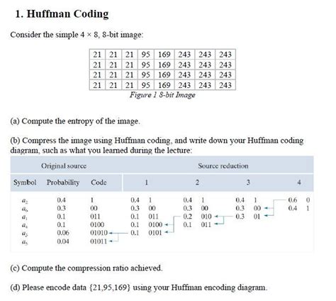 Solved 1 Huffman Coding Consider The Simple 4 X 8 8 Bit Chegg
