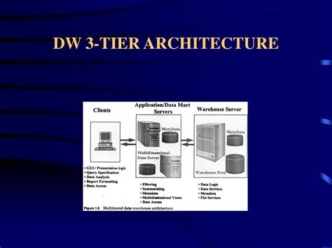 Ppt Datawarehousing And Datamining Powerpoint Presentation Free