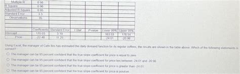Solved Multiple R R Square Adjusted R Square Standard Error