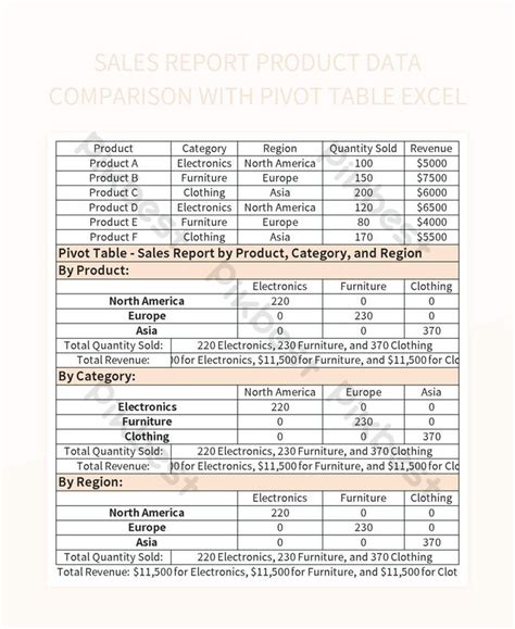 Sales Report Product Data Comparison With Pivot Table Excel Excel Template Free Download Pikbest