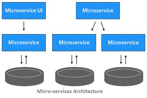 Cloud Native Architecture All You Need To Know K Academy