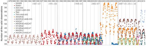 The Evolution Temporal Coverage And Temporal Data Availability Of