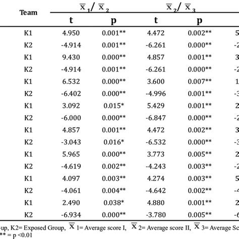 T Paired Test For Personal Items Download Table